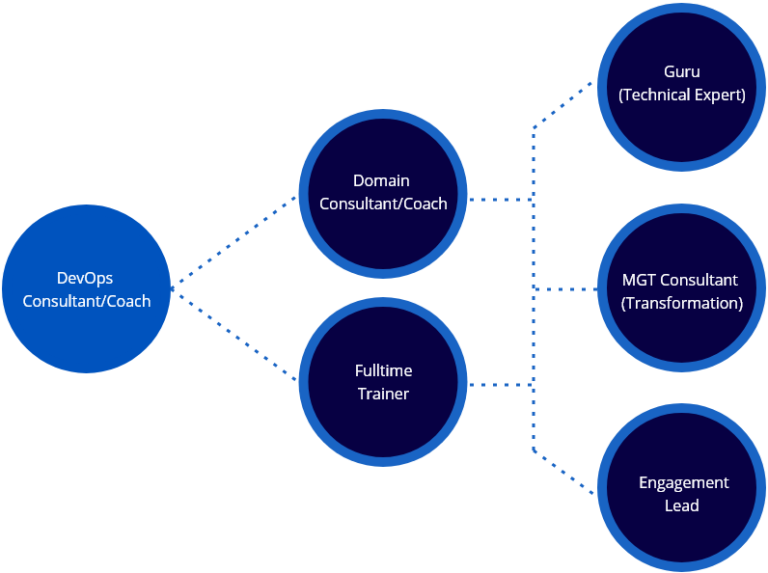 DevOps Consultant – Careers at DevOn